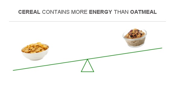 Compare Calories in Cereal to Calories in Oatmeal