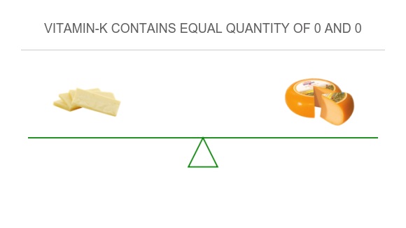 Compare in Gruyere cheese to in Gouda cheese