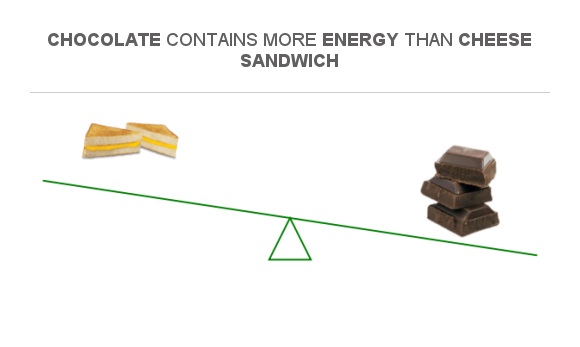 Compare Calories in Cheese sandwich to Calories in Chocolate