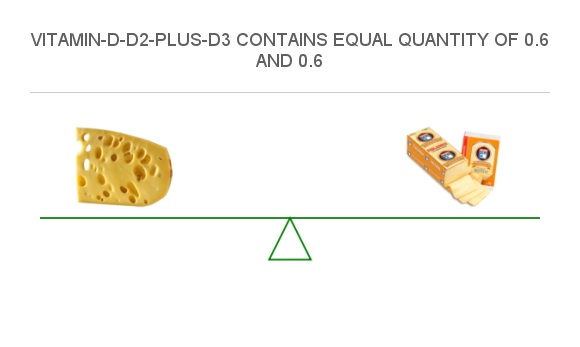 Compare Vitamin D in Cheese to Vitamin D in Muenster cheese