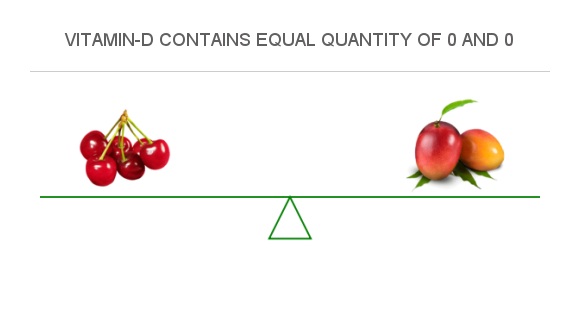 Compare Vitamin D in Cherry to Vitamin D in Mango