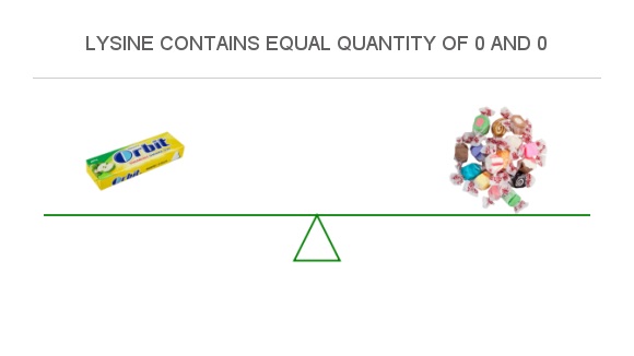 Compare Lysine in Chewing gum to Lysine in Taffy (candy)