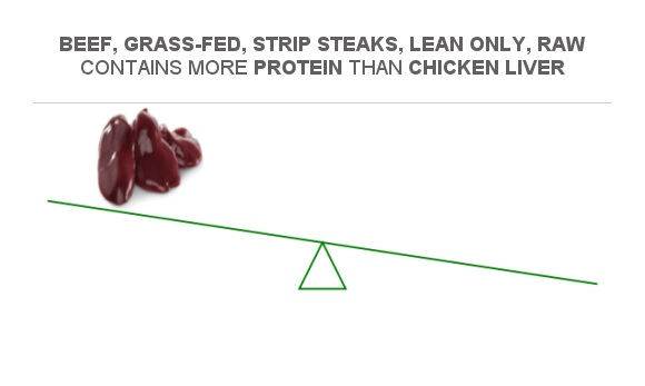 Compare Protein in Chicken liver to Protein in Beef, grass-fed, strip ...
