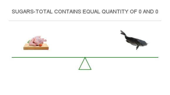 Compare Sugar in Chicken meat to Sugar in Catfish