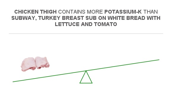 Compare Potassium in Chicken thigh to Potassium in SUBWAY, turkey ...