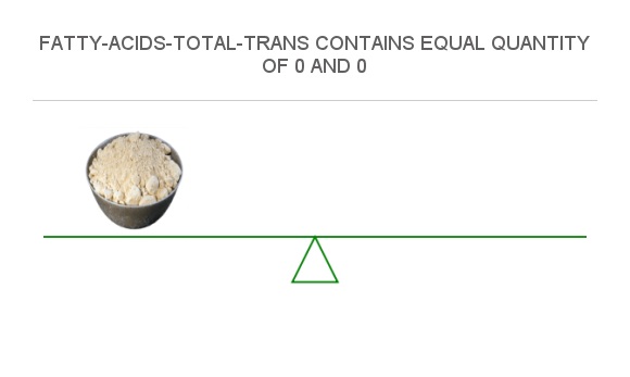 Compare Trans fat in Chickpea flour (besan) to Trans fat in Rice, white ...