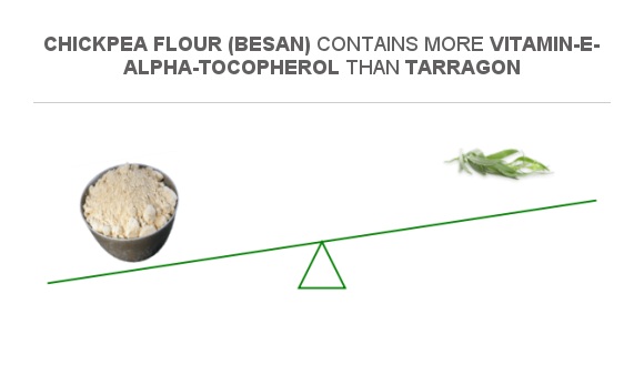 Compare Vitamin E in Chickpea flour (besan) to Vitamin E in Tarragon