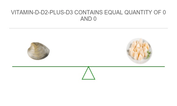 Compare Vitamin D in Clam to Vitamin D in Scallops