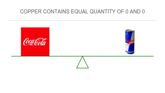 Compare in Coca-Cola to in Red Bull