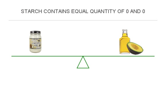 Compare Starch in Coconut oil to Starch in Avocado oil