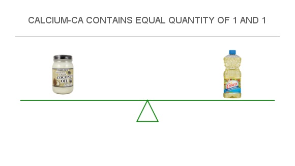 Compare Calcium in Coconut oil to Calcium in Olive oil