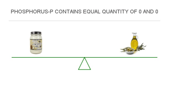 Compare Phosphorus in Coconut oil to Phosphorus in Olive oil
