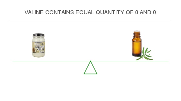 Compare Valine in Coconut oil to Valine in Palm oil