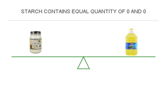 Compare Starch in Coconut oil to Starch in Vegetable oil