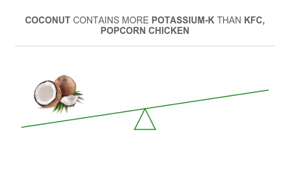 Compare Potassium in Coconut to Potassium in KFC, Popcorn Chicken