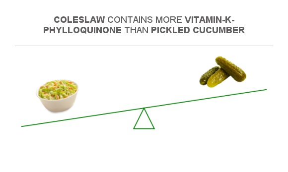 Compare Vitamin K in Coleslaw to Vitamin K in Pickled cucumber