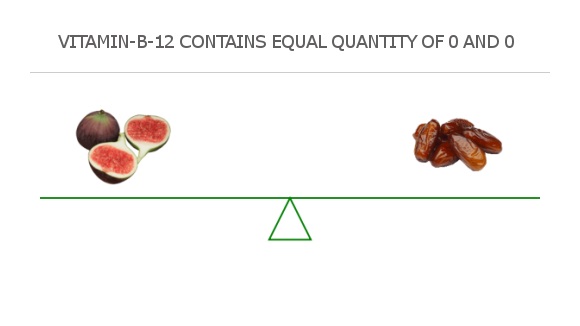 Compare Vitamin B12 in Figs to Vitamin B12 in Dates