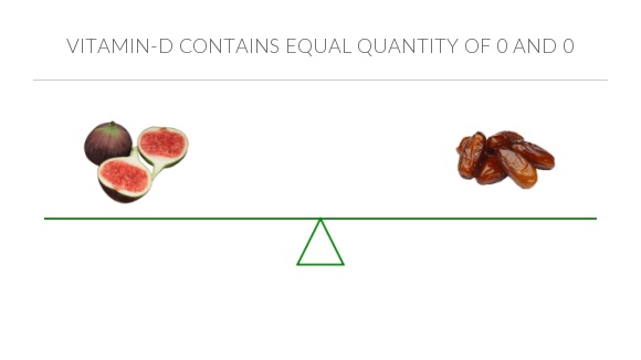 Compare Vitamin D in Figs to Vitamin D in Dates