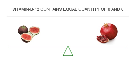 Compare Vitamin B12 in Figs to Vitamin B12 in Pomegranate