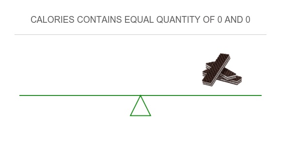 Compare in Cookie, with peanut butter filling, chocolate-coated to in Wafer