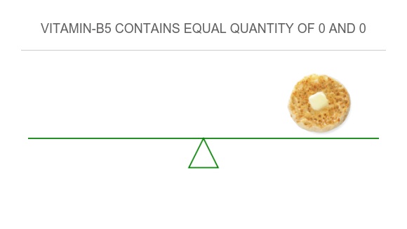 Compare in Cookies, chocolate chip, commercially prepared, regular ...