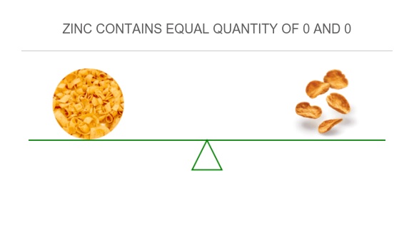 Compare in Corn chips to in Sweet potato chips