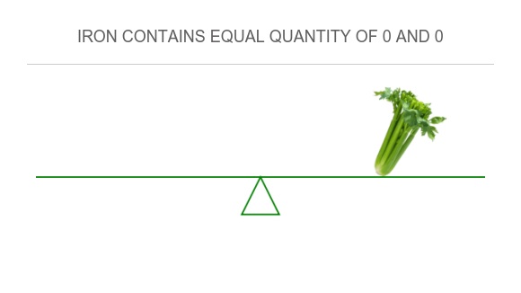 Compare in Corn, sweet, yellow, canned, vacuum pack, regular pack to in ...