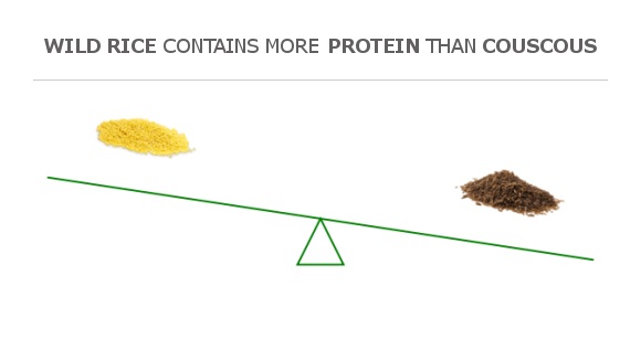 Compare Protein in Couscous to Protein in Wild rice