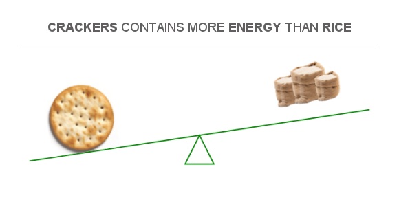 Compare Calories in Crackers to Calories in Rice