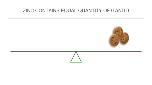 Compare in Crackers, melba toast, plain, without salt to in Gingersnaps