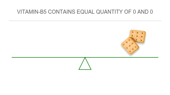 Compare in Crackers, rye, sandwich-type with cheese filling to in ...