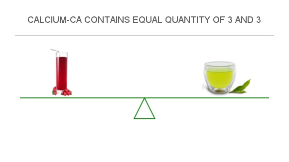 Compare Calcium in Cranberry juice to Calcium in Green tea