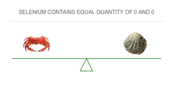 Compare in Crab to in Oyster breaded and fried