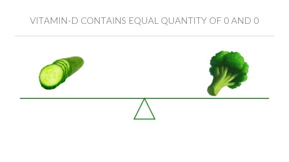 Compare Vitamin D in Cucumber to Vitamin D in Broccoli