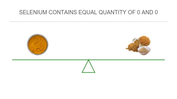 Compare in Curry powder to in Fenugreek