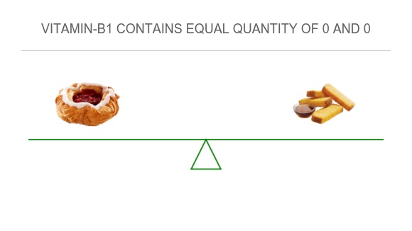 Compare in Danish pastry to in French toast