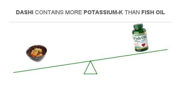 Compare Potassium in Dashi to Potassium in Fish oil