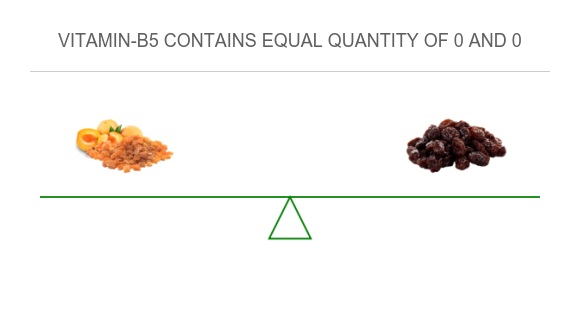 Compare in Dried fruit to in Raisin