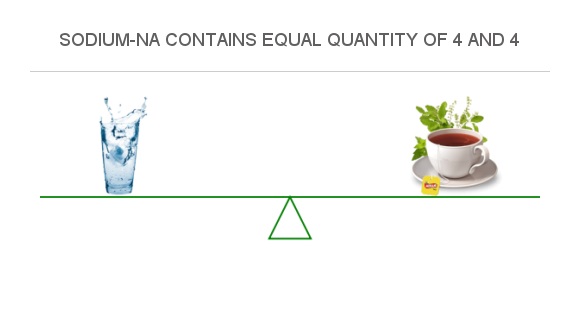 Compare Sodium in Drinking water to Sodium in Tea
