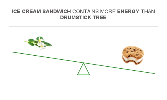 Compare Calories in Drumstick tree to Calories in Ice cream sandwich
