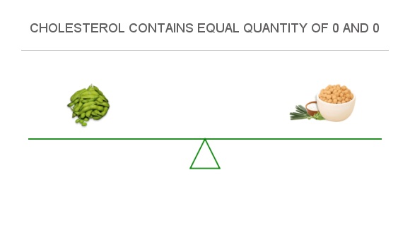 Compare Cholesterol in Edamame to Cholesterol in Soybean