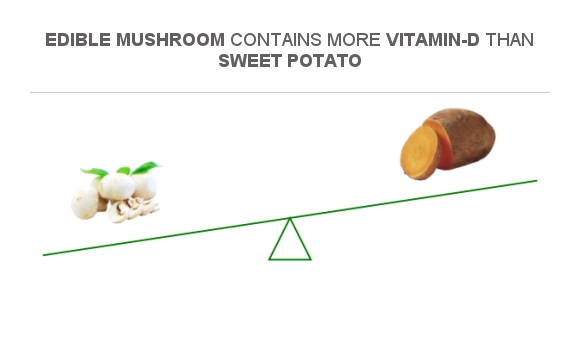 Compare Vitamin D in Edible mushroom to Vitamin D in Sweet potato