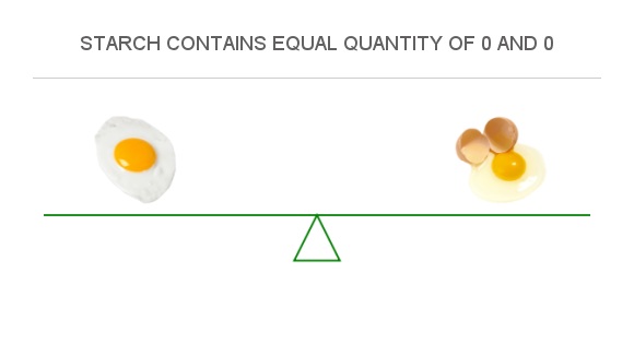 Compare Starch in Egg to Starch in Egg white
