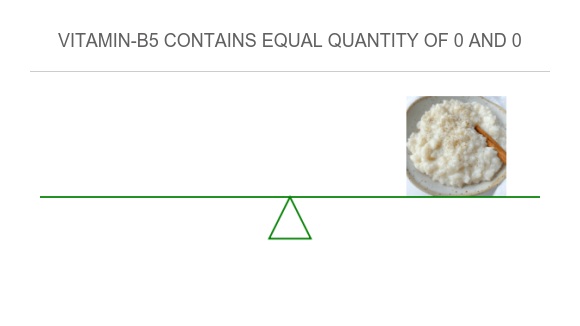 Compare in Egg custards, dry mix to in Rice pudding
