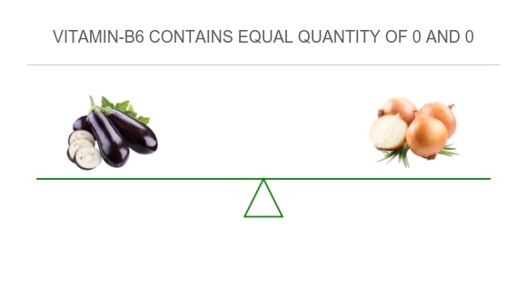 Compare in Eggplant to in Onion