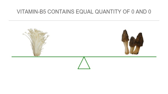 Compare in Enoki mushrooms to in True morels