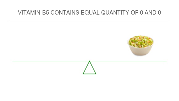 Compare in Fast foods, submarine sandwich, oven roasted chicken on ...
