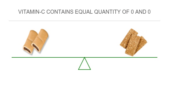 Compare in Fig bars to in Granola bars
