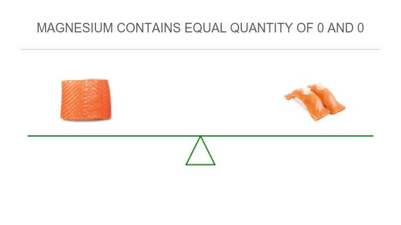 Compare in Salmon raw to in Smoked salmon