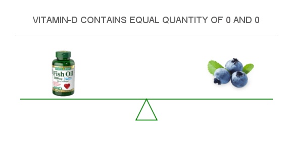 Compare Vitamin D in Fish oil to Vitamin D in Blueberry